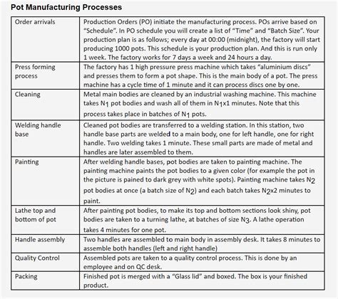 Solved In This Project You Will Create A Simulation Model Of