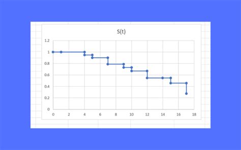 How To Create A Survival Curve In Excel Sheetaki