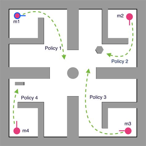 Key Steps In The Receding Horizon Control Methodology For A Multi Modal Download Scientific