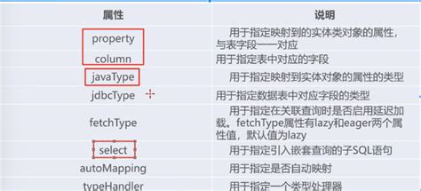 Mybatis关联映射（多表操作）mybatis 的子表映射 Csdn博客