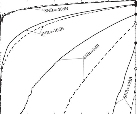 Normalized Mse As A Function Of The Fraction Of Reliable Estimates For Download Scientific