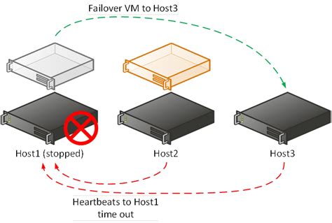 Hyper V Failover Cluster Introduction