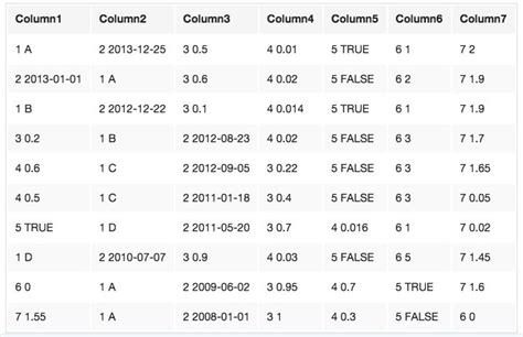 ember js spreadsheet data model with ember data stack overflow