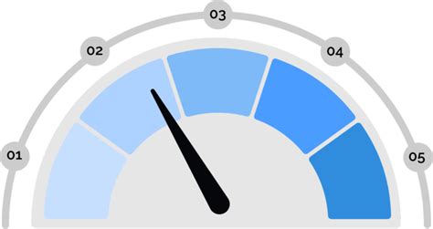 Gauge Chart Maker Custom Free Online Gauge Chart Generator QuickGraph AI