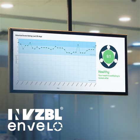 What Is A Smart Building INVZBL