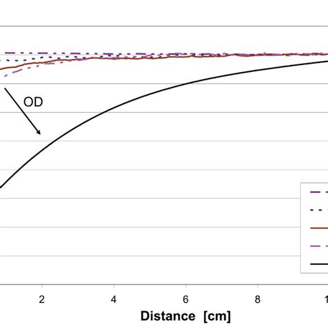 Cross Talk For The Epson 1680 Expression Pro Scanner As Measured Along Download Scientific