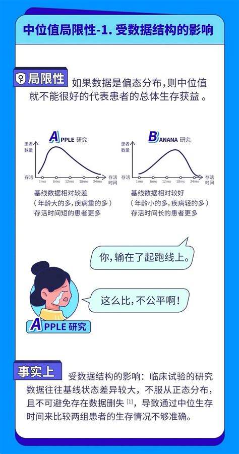 为什么要使用一年生存率来作为pd 1的主要临床试验终点 很多朋友不明白，pd 1的3期临床试验有了 Pfs（无进展生存期） ， Os（总生存