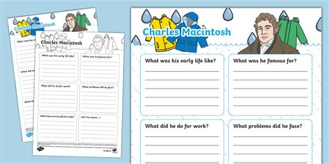 Charles Macintosh Fact File Template Teacher Made Twinkl