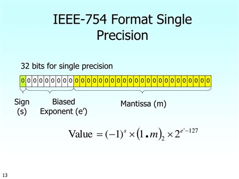 Ppt Floating Point Representation Powerpoint Presentation Free Download Id4163805