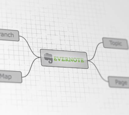 ConceptDraw Using Evernote With A Mind Map