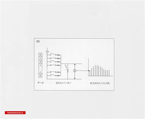 The Philips Bitstream Method Dutchaudioclassicsnl