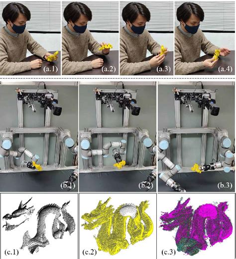 Figure 1 From Obtaining An Objects 3d Model Using Dual Arm Robotic Manipulation And Stationary