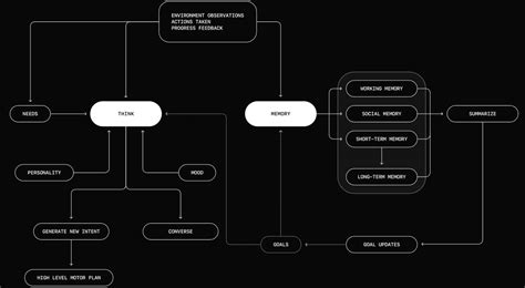 Ai Collaboration Revolution Alteras Gpt 4o Breakthrough And Build Ai Apps In Minutes