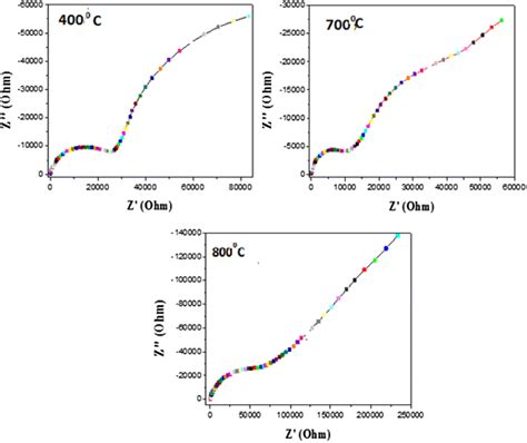 Eis Spectra Of Tio2 Annealed At Different Temperatures Download