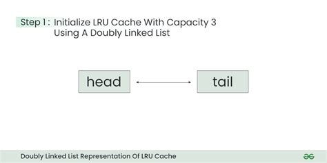 Java对象缓存系统与lru算法集群同步实现 Csdn博客