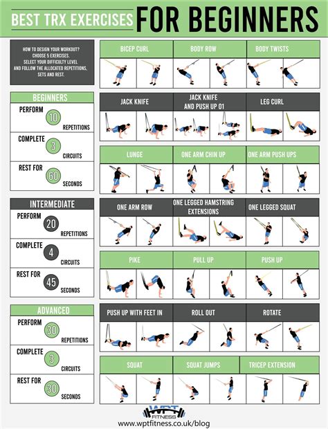 Trx Workouts Artofit Trx Workouts Artofit