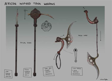 Bloodborne Weapons
