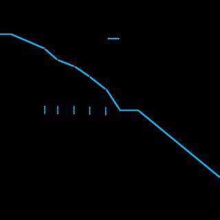 Schematic Diagram Of The Conventional Volt Var Curve And Download Scientific Diagram