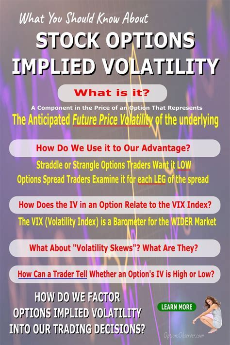 Where To Find Average Implied Volatility For A Stock
