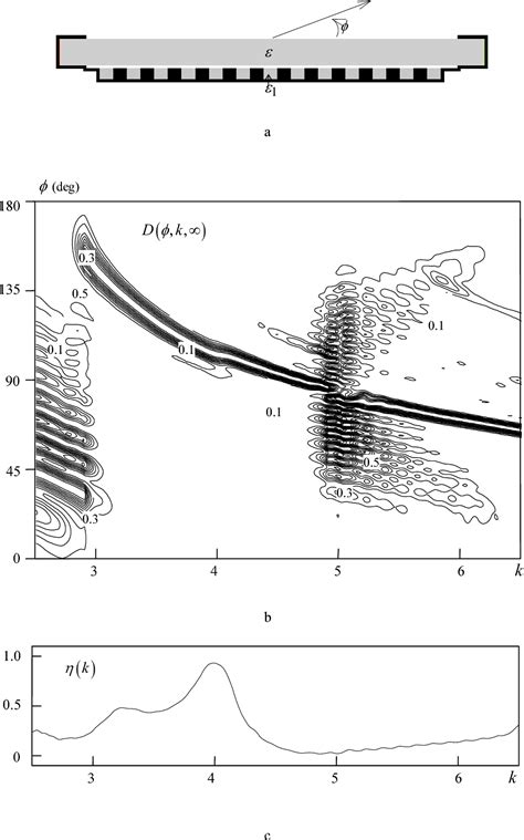 Figure 1 From Time Domain Analysis Of Open Resonators And Resonance Antennas Semantic Scholar