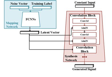 Figure 2 From Haptic Dataset Augmentation With Subjective Qoe Labels Using Conditional