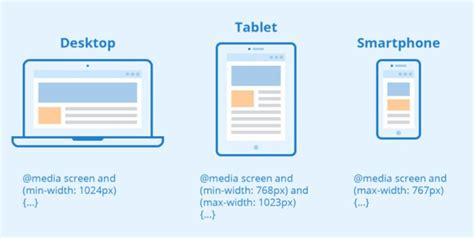 Css3 A Comprehensive Overview Of New Features Tech Hyme