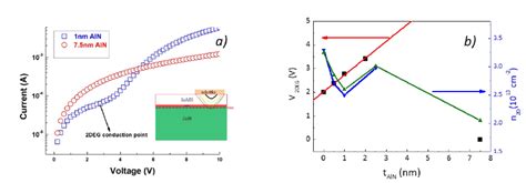 A Current Vs Voltage Plot Showing Slope Change Activating DEG Download Scientific Diagram