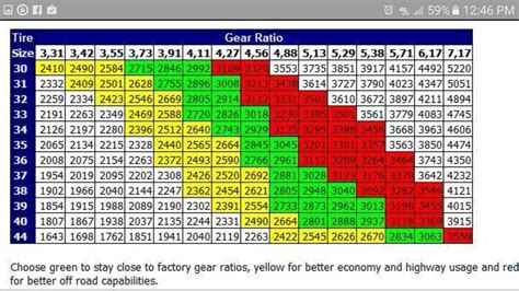 Ring And Pinion Gear Ratio Calculator At Joann Hooks Blog