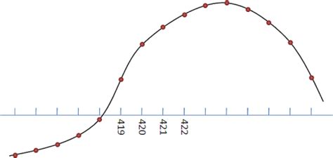Dds Waveform Generation Reference Design For Labview Fpga Archived