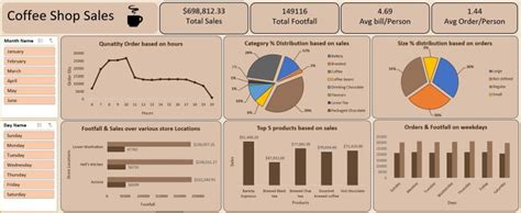 karan chadha on linkedin data dataanalysis dataanalyst excel msexcel report dashboard dax…
