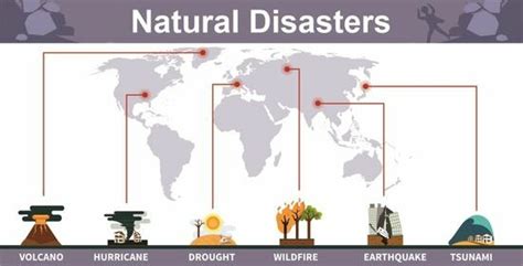 Historical Analysis And Prediction Of The Magnitude And Scale Of Natural Disasters Globally