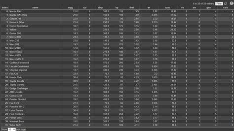 Python Plotnine A Beginner Guide To Stunning Data Visualization Askpython