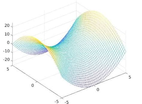 Symmetric Matrix Properties And Applications A Guide Built In