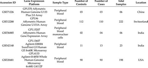 selected experiments and their details download scientific diagram