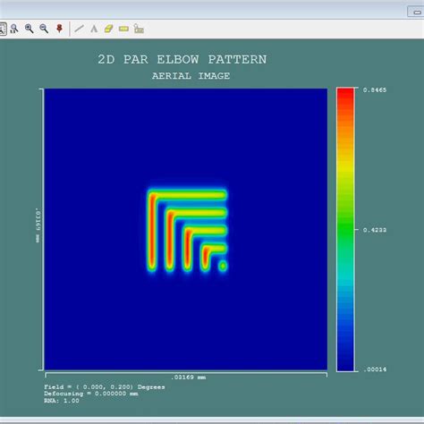 Spherical Aberration 1 Wavelengths Download Scientific Diagram