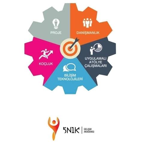 5n1k Girişimcilik Için Gereklilikler Nelerdir Başarılı Bir Girişimcilik Ve Bir Iş Kurmak
