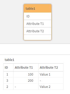 Qliksense How Handle NULL In Visualization Stack Overflow
