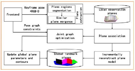 Framework Overview Of Optimization Network 8 Download Scientific Diagram