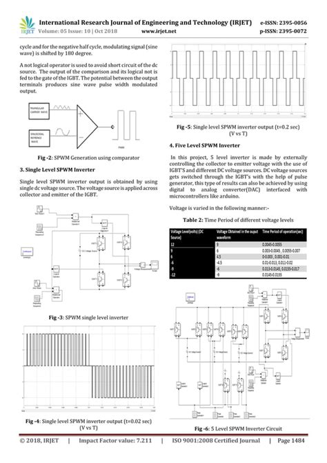 Irjet Simulation And Analysis Of Five Level Spwm Inverter Pdf