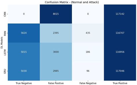 Approach For Detecting Attacks On Iot Networks Based On Ensemble Feature Selection And Deep
