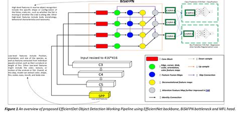 【2023年6月12日】 论文分享 知乎