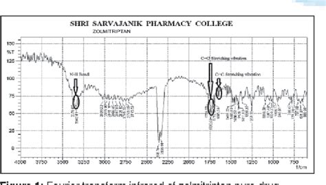 Figure 1 From Preparation And Evaluation Of Sublingual Tablets Of Zolmitriptan Semantic Scholar