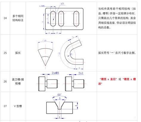 47个典型结构的尺寸标注示例，全是实用干货 图纸 排版 求职