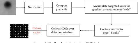Figure 1 From Feature Fusion For Weld Defect Classification With Small Dataset Semantic Scholar