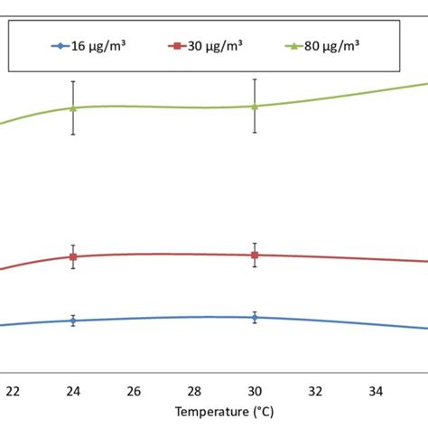 Coefficients Of Adsorption Model 2 Download Scientific Diagram