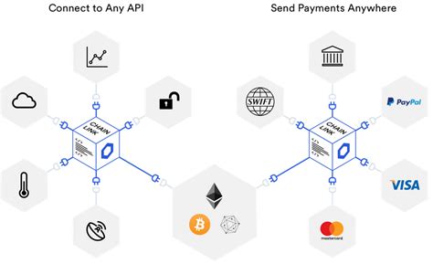 Chainlink Guide An Oracle In Evolution The Cryptonomist