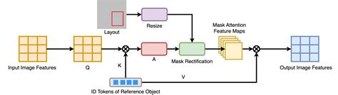 Groundingbooth Grounding Text To Image Customization