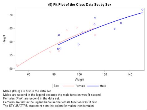Legend Order And Group Attributes Graphically Speaking