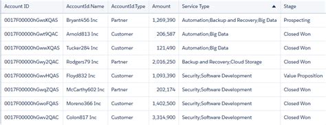 SimplySfdc Einstein Analytics Multi Select Picklist To Text