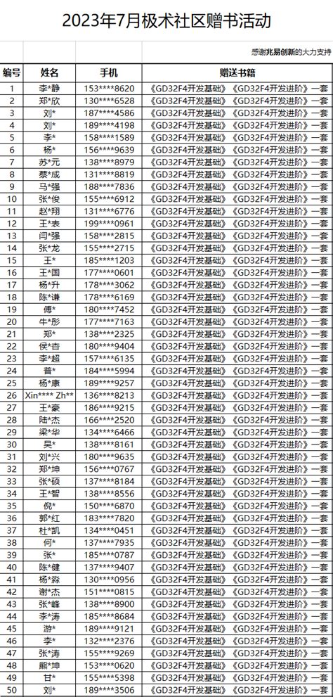 【极术读书】2023年暑期50本《gd32f4开发教程》赠书名单公布 极术社区 连接开发者与智能计算生态
